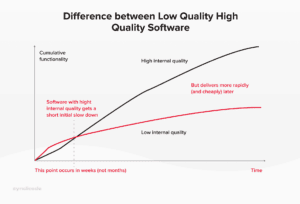 The role, skills, and duties of a software architect