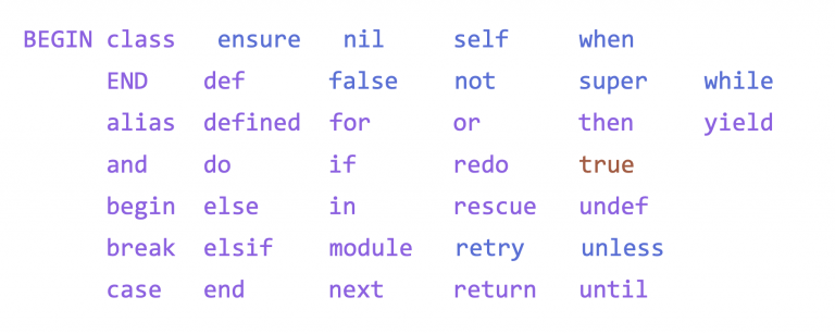 Ruby vs Ruby on Rails, what’s the difference? - Syndicode