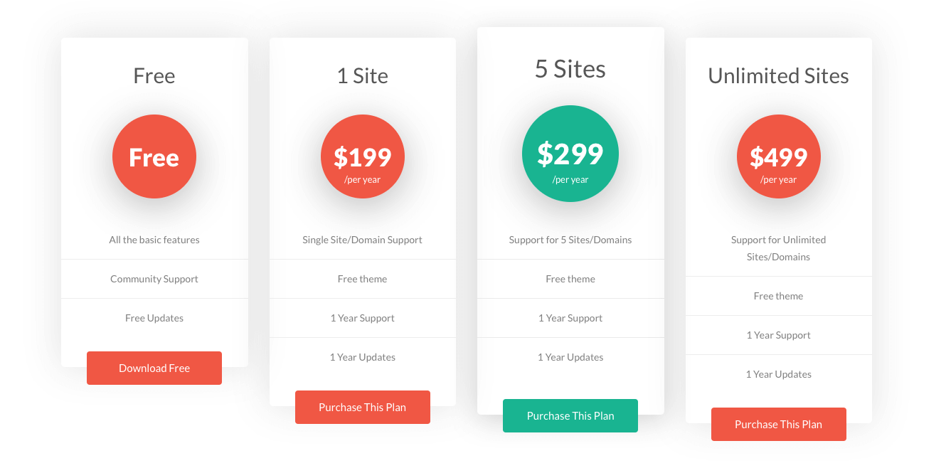 Best Marketplace Software: Review, Prices, Use Cases - Syndicode