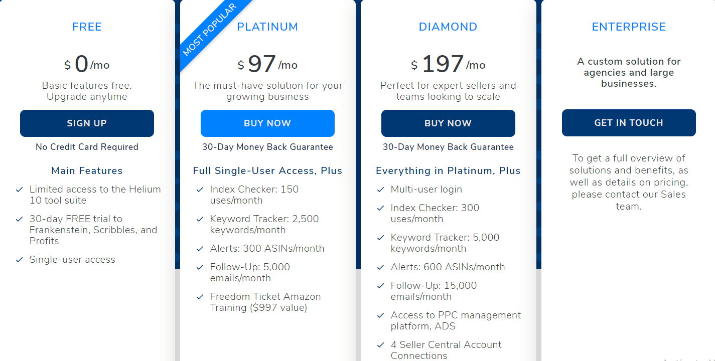 Best Marketplace Software: Review, Prices, Use Cases - Syndicode