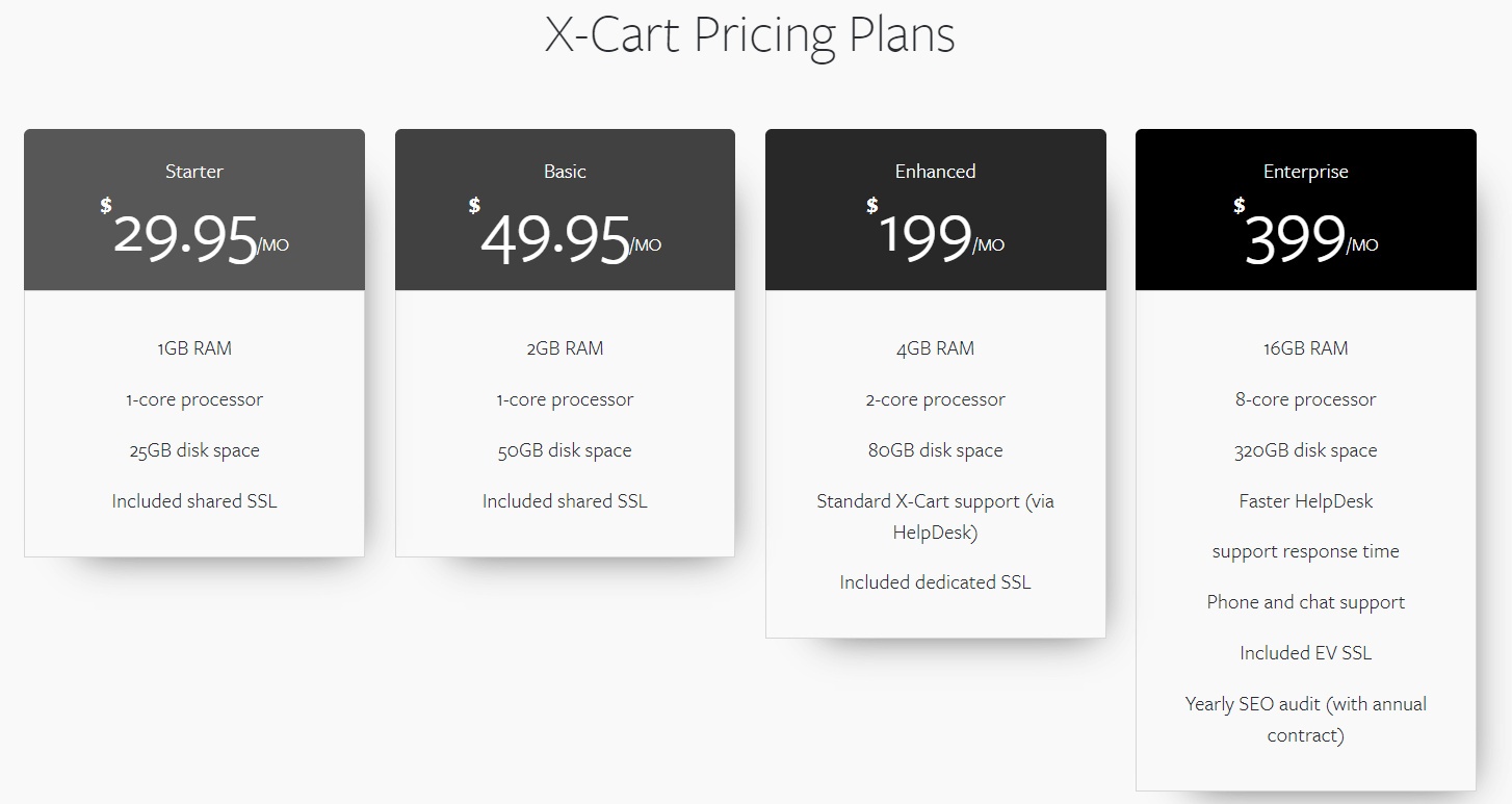 Best Marketplace Software: Review, Prices, Use Cases - Syndicode