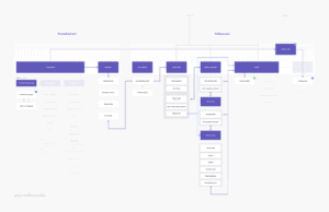 How to Build a Marketplace in 2023 Full Guide [Updated]
