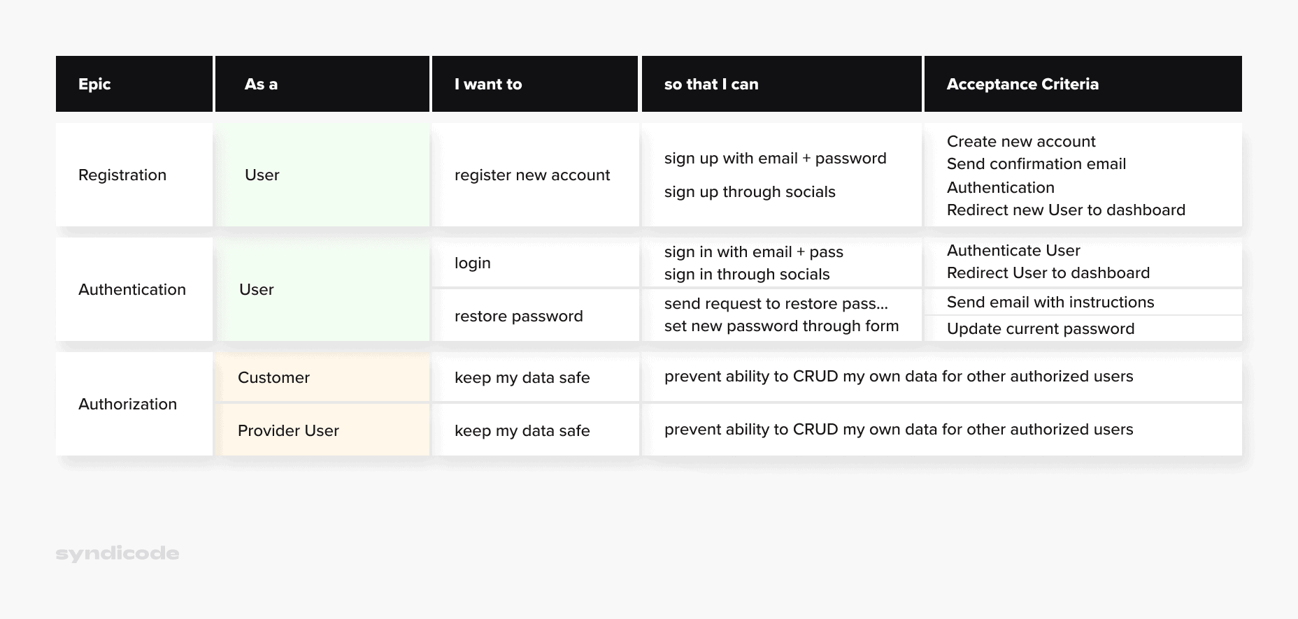 How to Build a Marketplace in 2023 Full Guide [Updated]