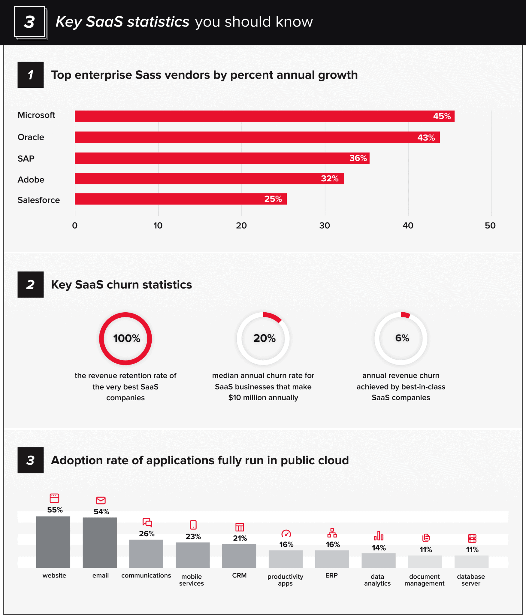 How to Build a SaaS Application [Ultimate Guide] - Syndicode