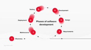 How to develop a learning management system | Step by Step