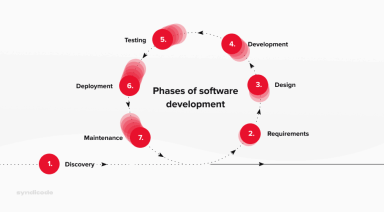 How to develop a learning management system | Step by Step