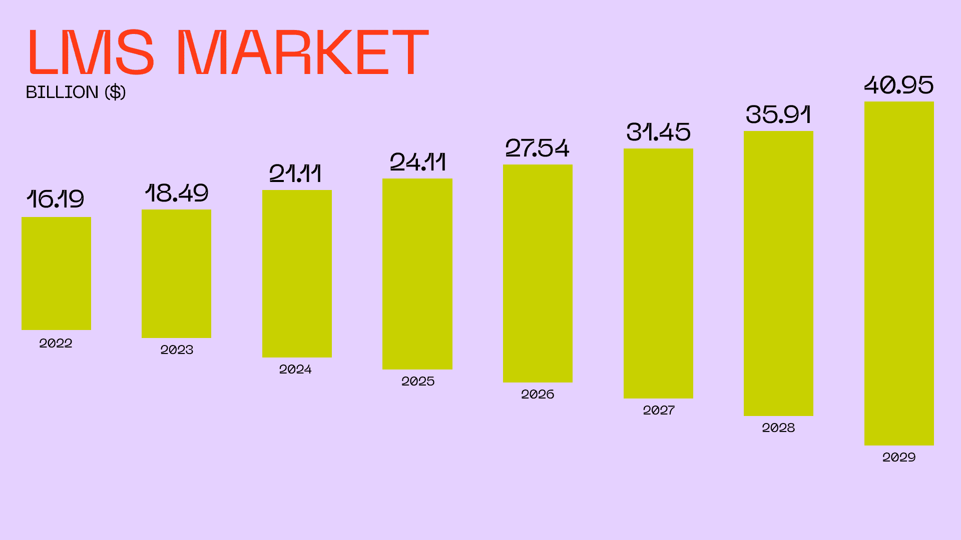 How to develop a learning management system | Step by Step