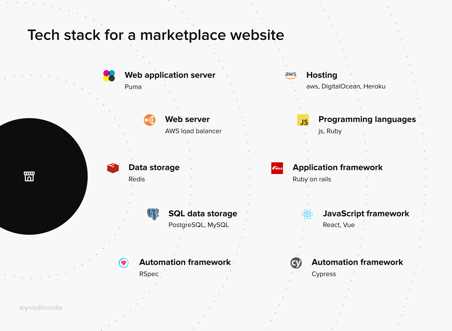 How much does it cost to build a marketplace website in 2023?