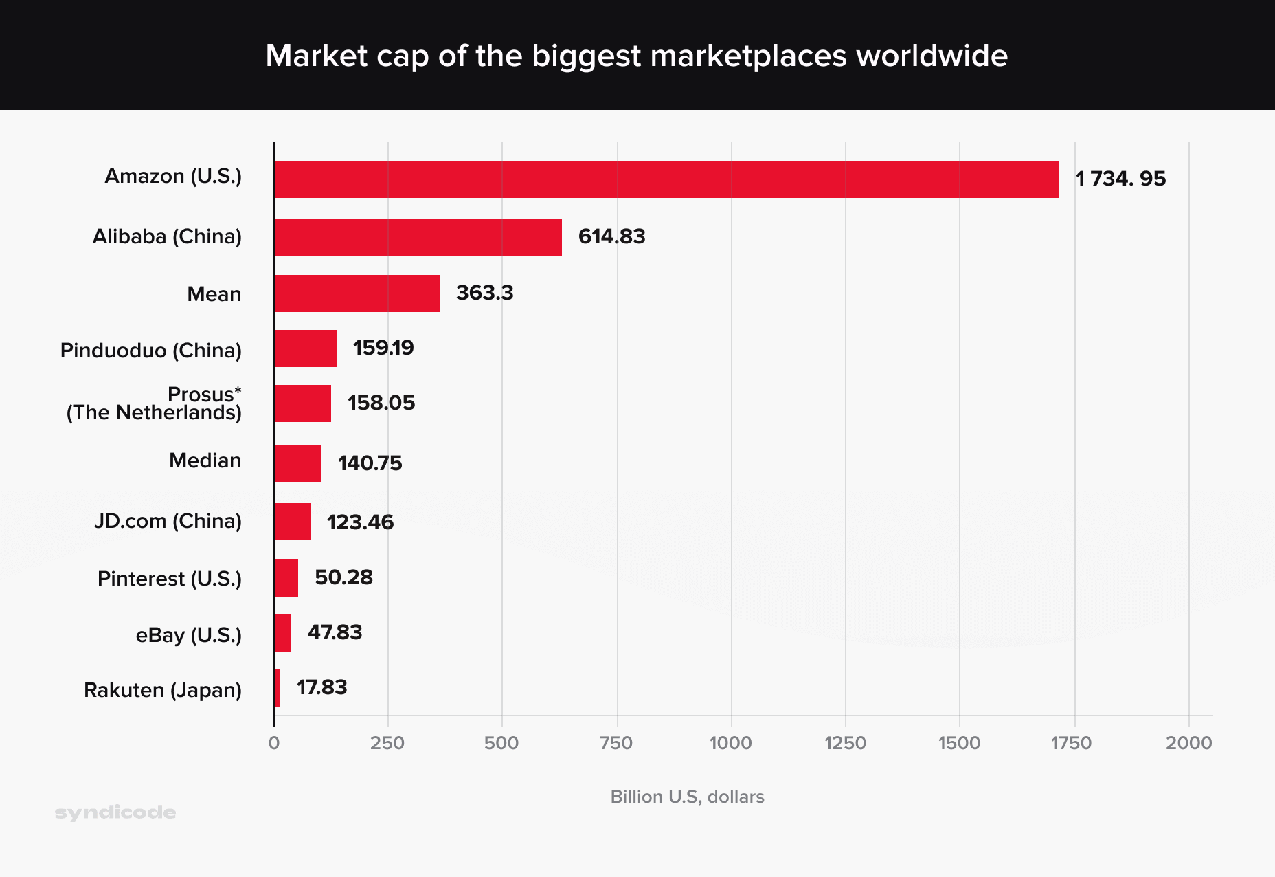 How much does it cost to build a marketplace website in 2022?