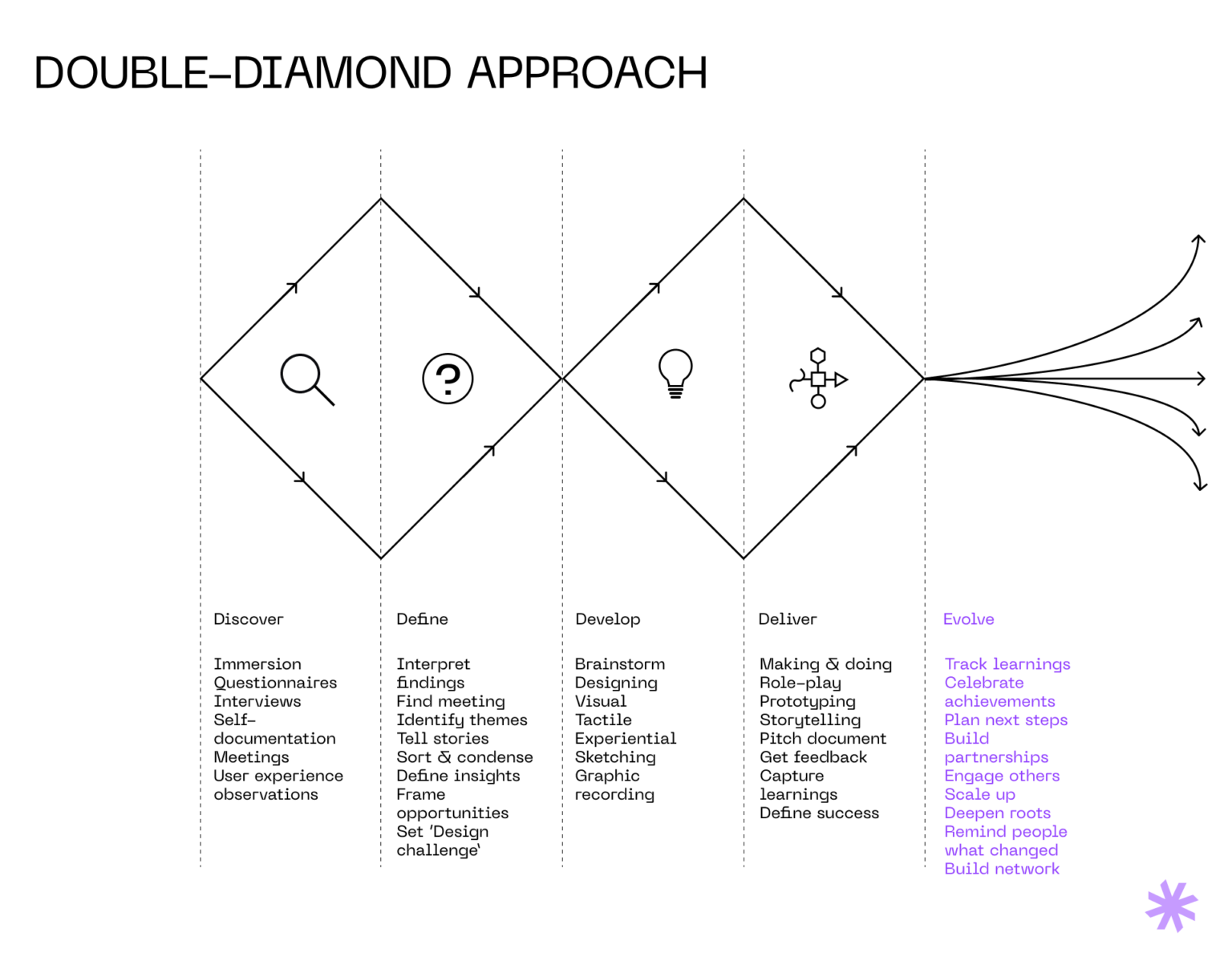 Discovery Sessions Explained:What They Are and Why They Matter