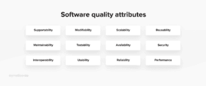 Software quality attributes to launch a high-quality product