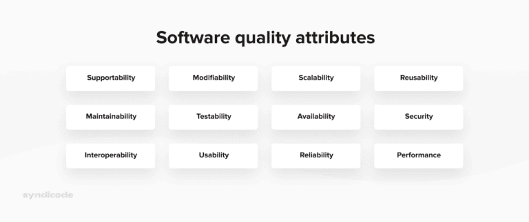 Software quality attributes to launch a high-quality product