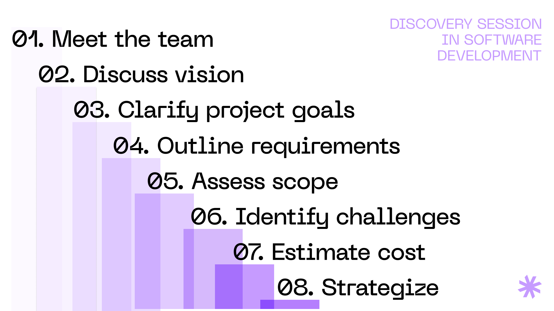 Discovery Sessions Explained:What They Are and Why They Matter