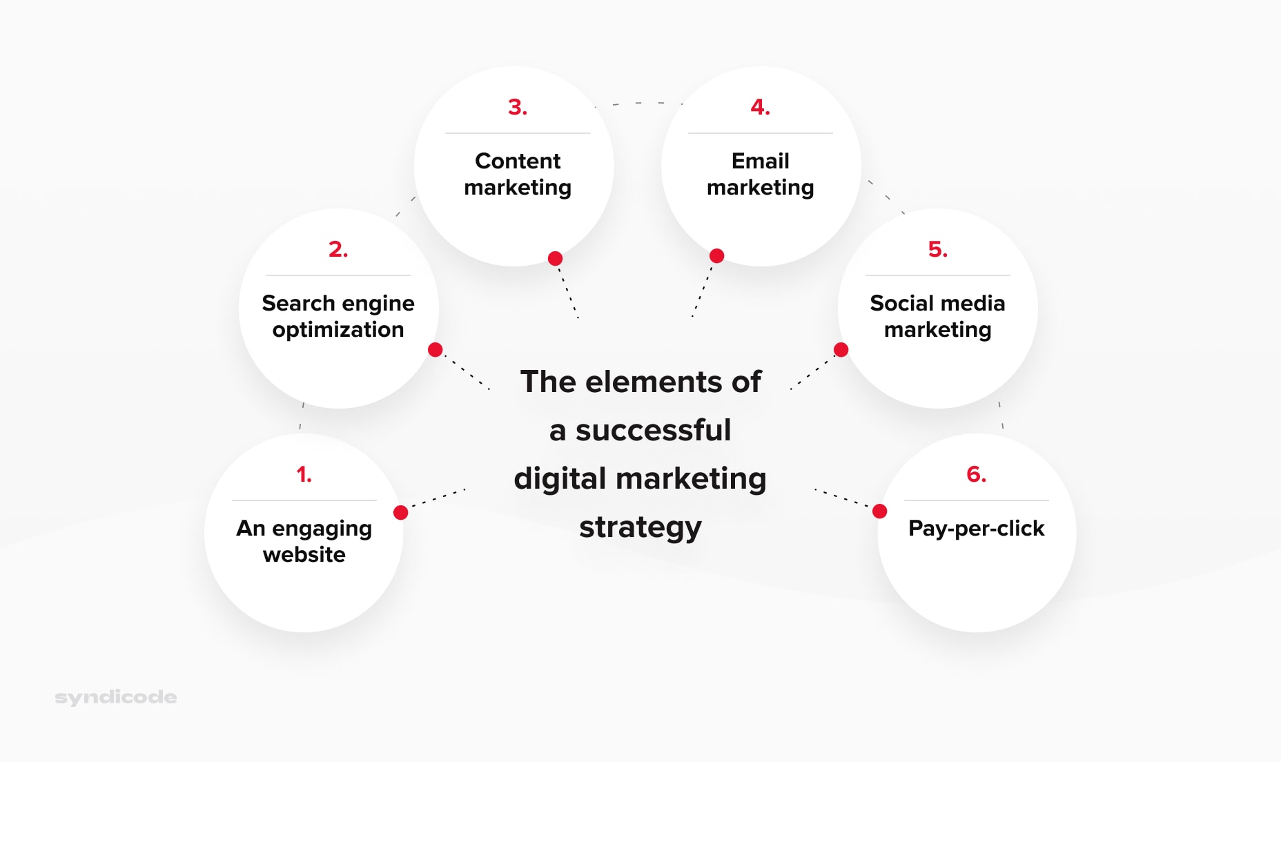 How to build a website in 7 smart steps