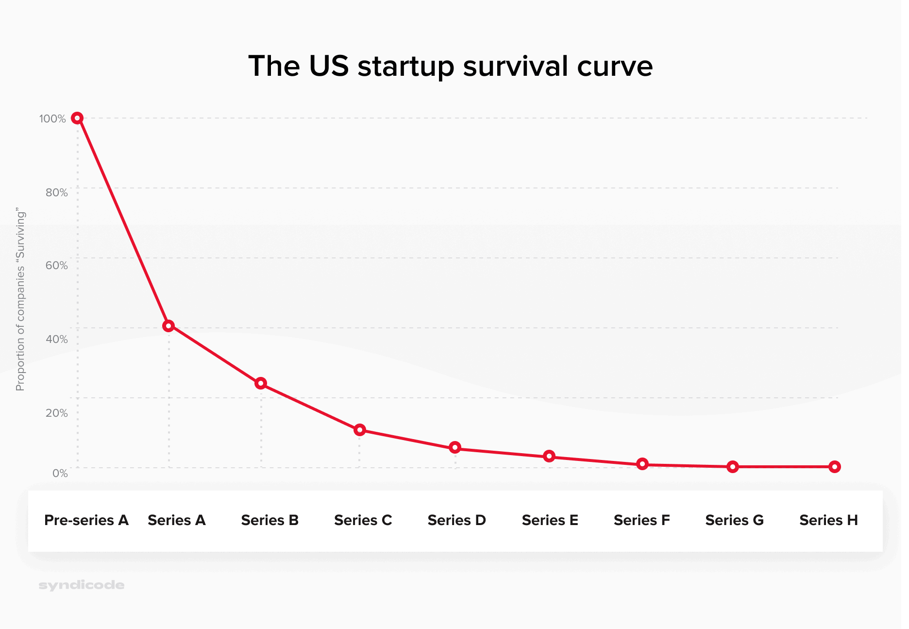 The 9-step Guide on How to Create a Startup That Will Last