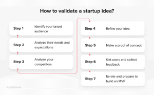 The 9-step Guide on How to Create a Startup That Will Last