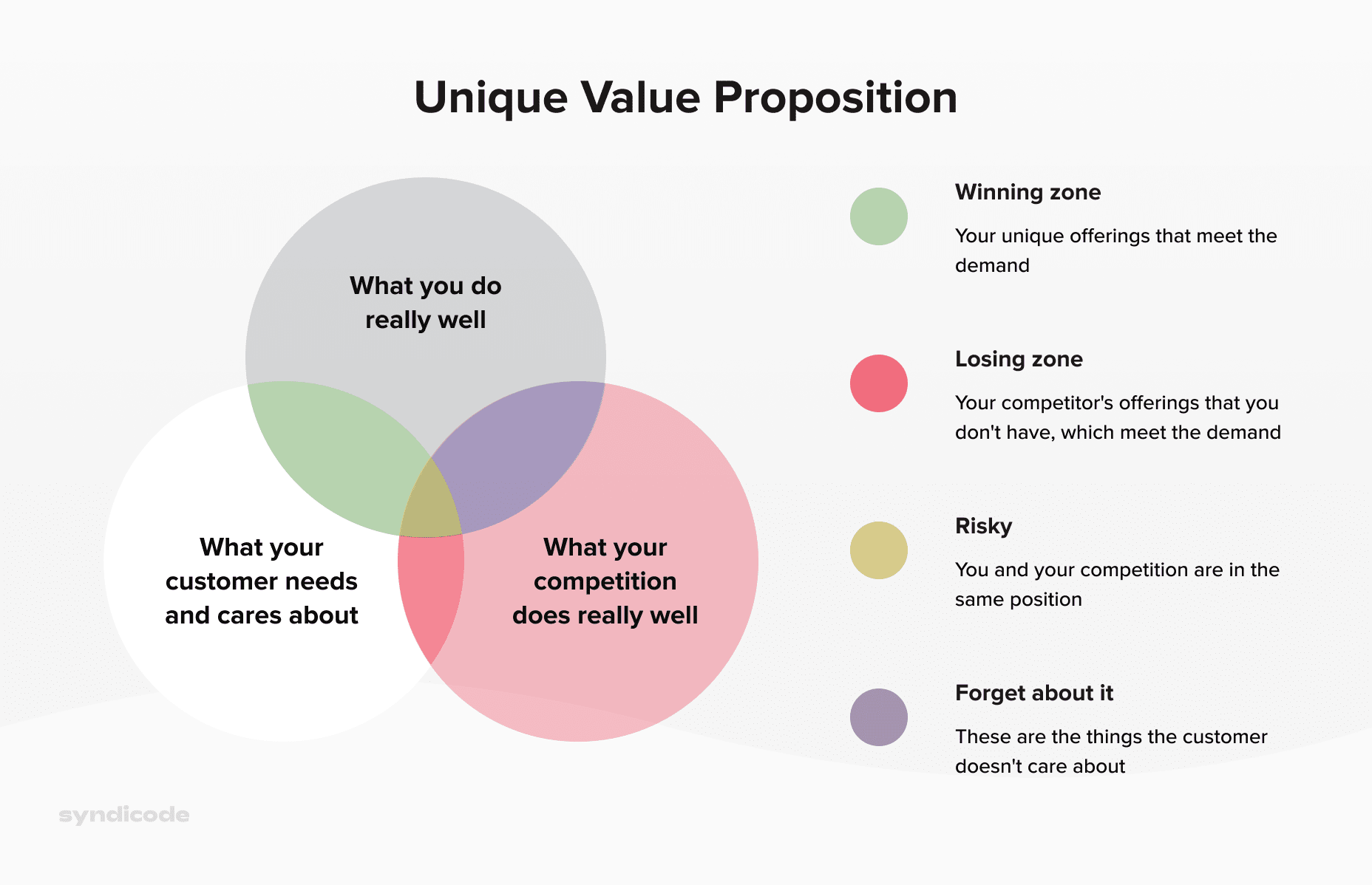 The 9-step Guide on How to Create a Startup That Will Last