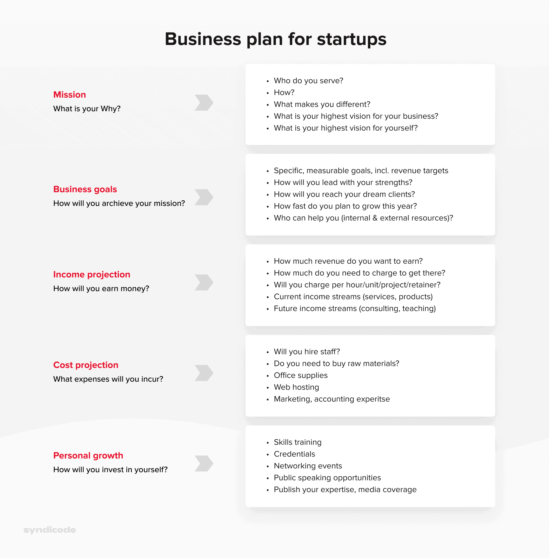 The 9-step Guide on How to Create a Startup That Will Last