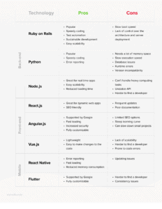 The 9-step Guide on How to Create a Startup That Will Last