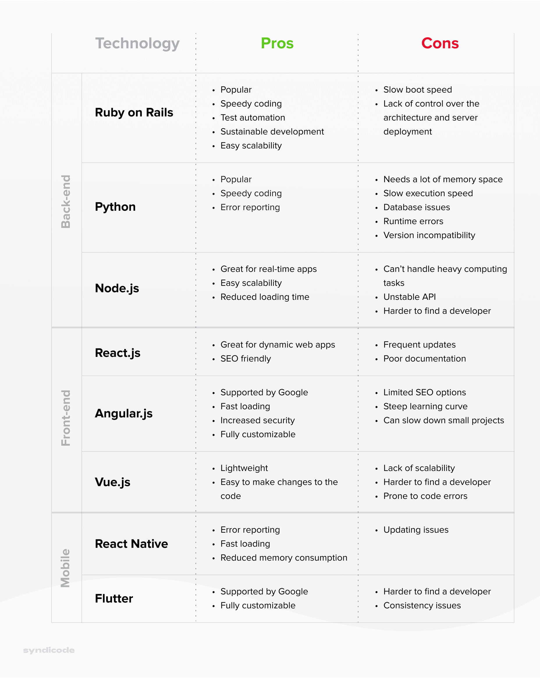 The 9-step Guide on How to Create a Startup That Will Last
