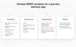 How to build an MVP? The Ultimate Guide from Software Experts