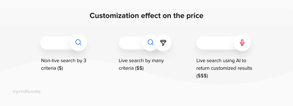 How to build an MVP? The Ultimate Guide from Software Experts