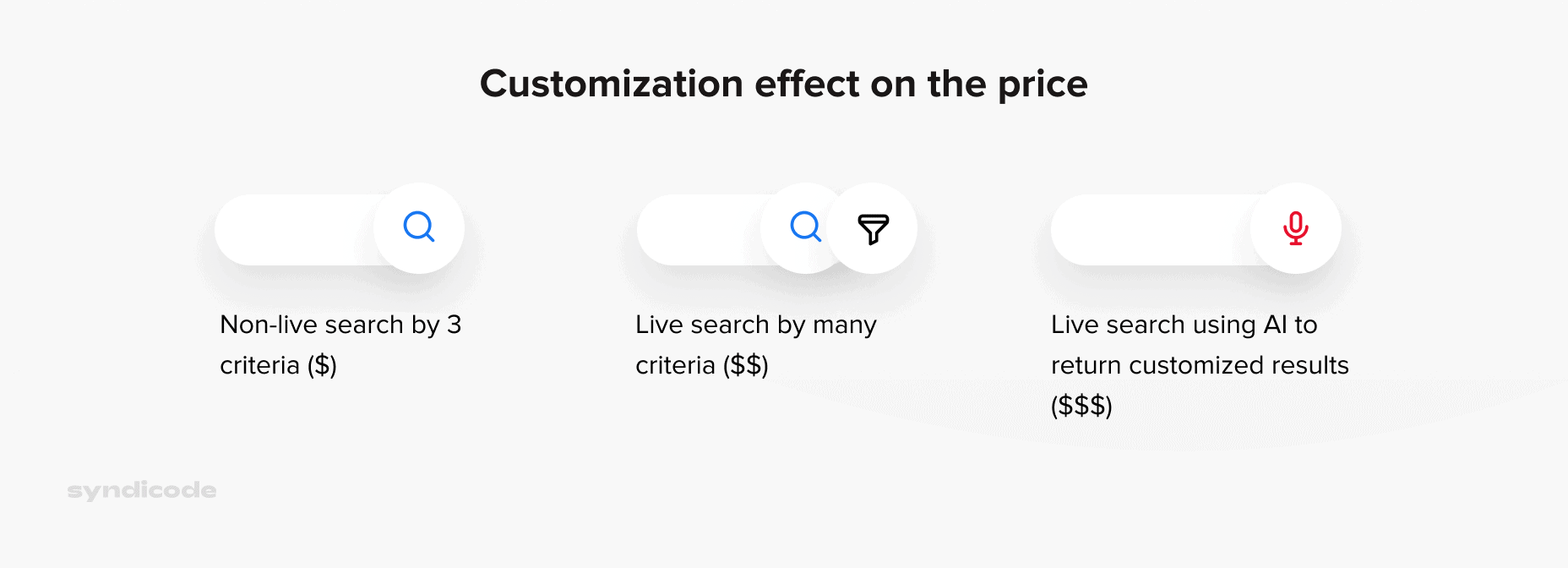 How To Build An Mvp Ultimate Guide From Software Experts
