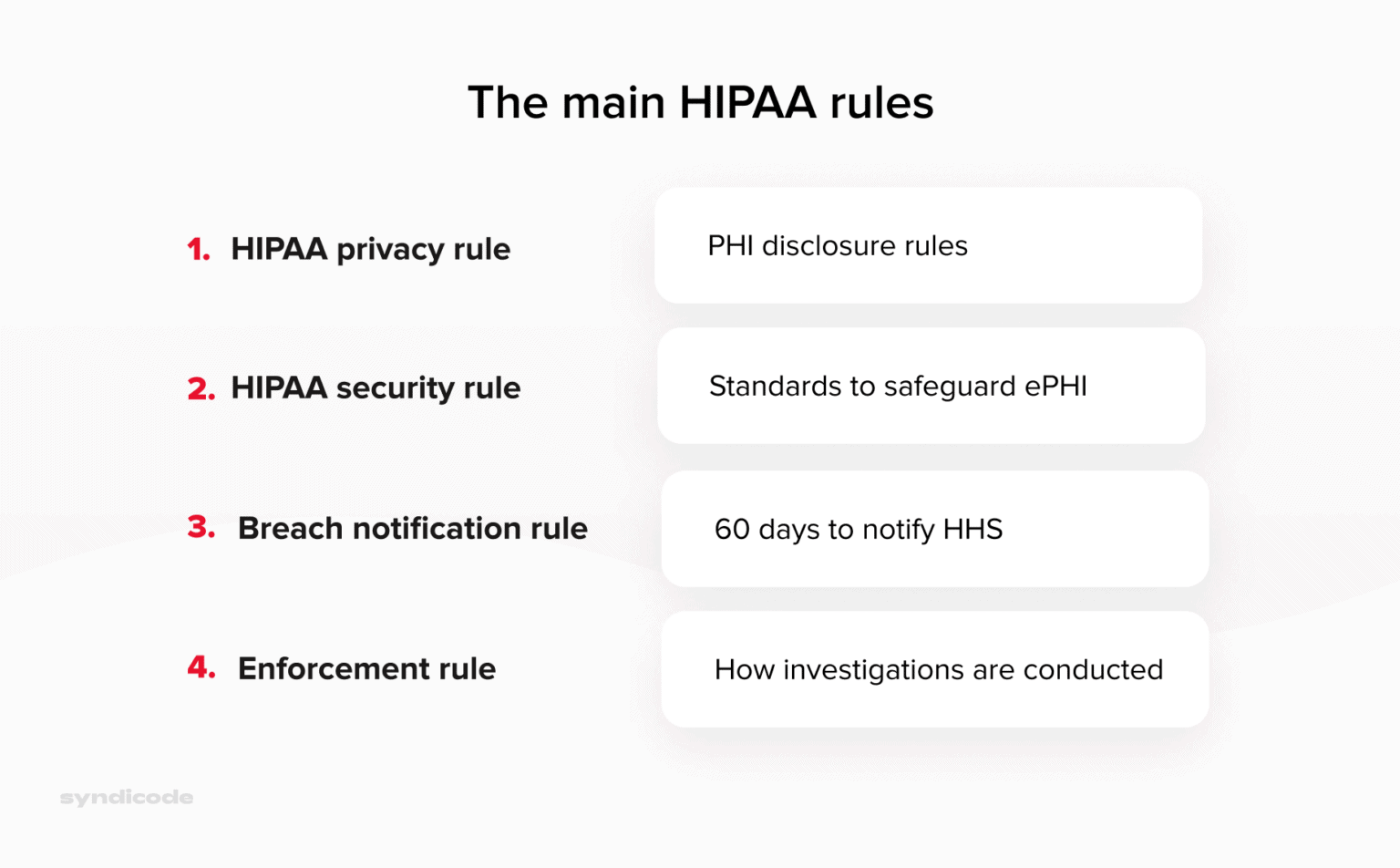 HIPAA compliant software: Everything you should know