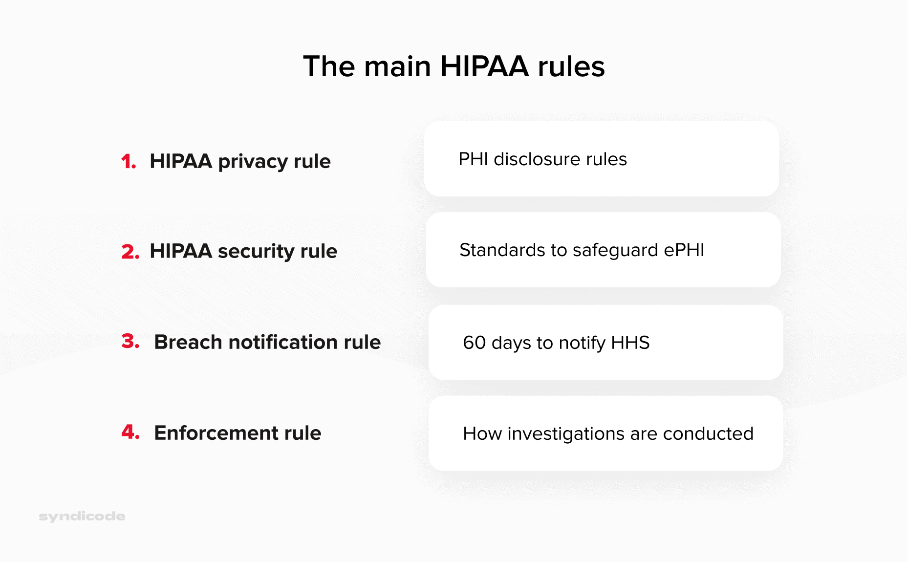HIPAA Compliant Software Everything You Should Know