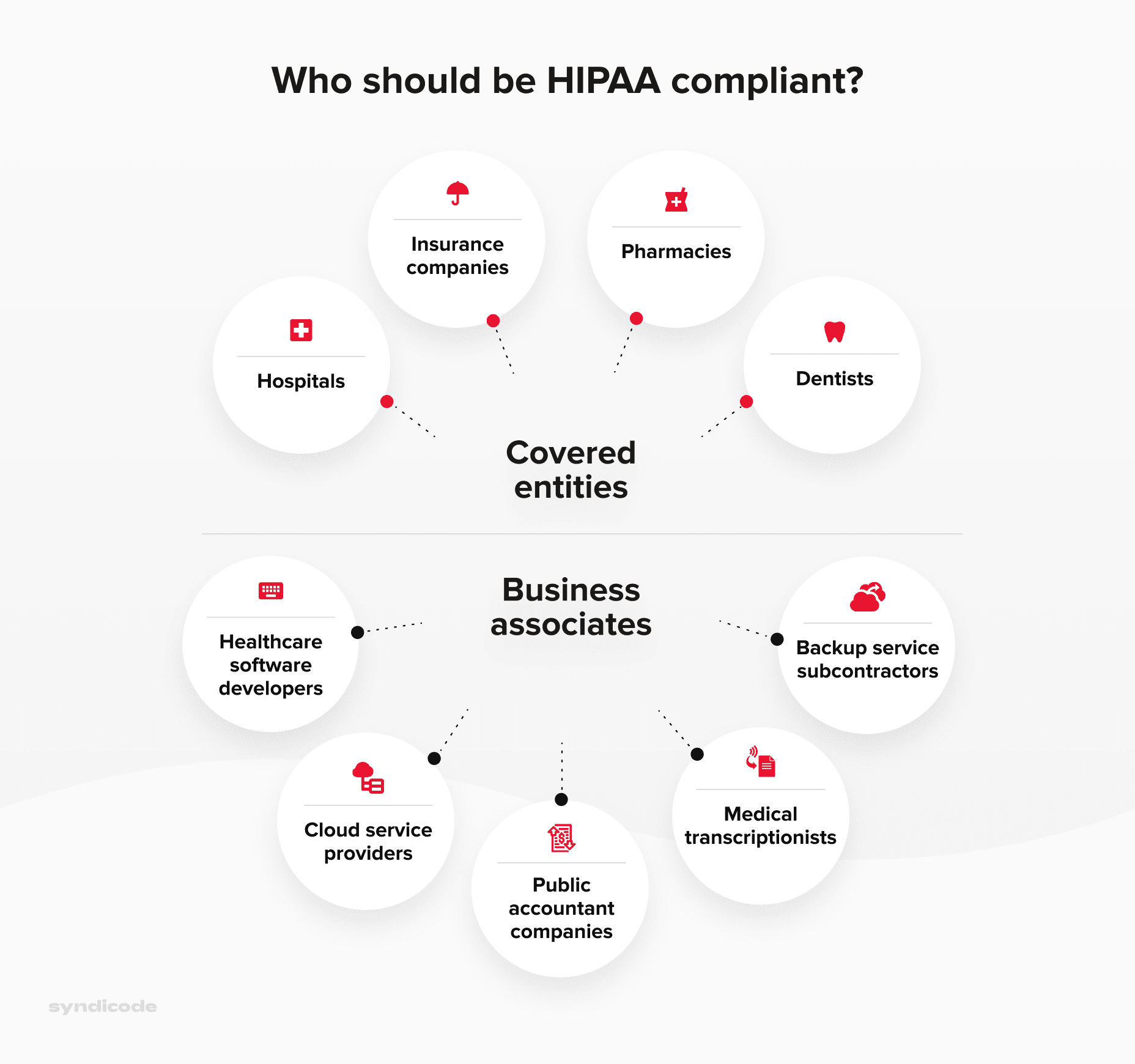 HIPAA compliant software: Everything you should know