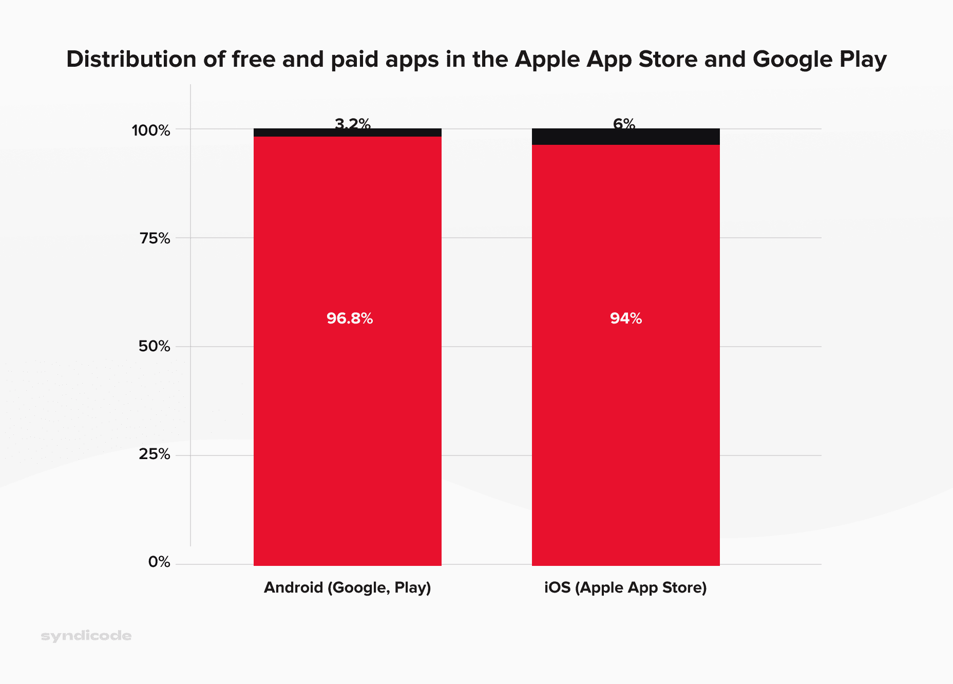 How do apps make money: popular revenue models explained