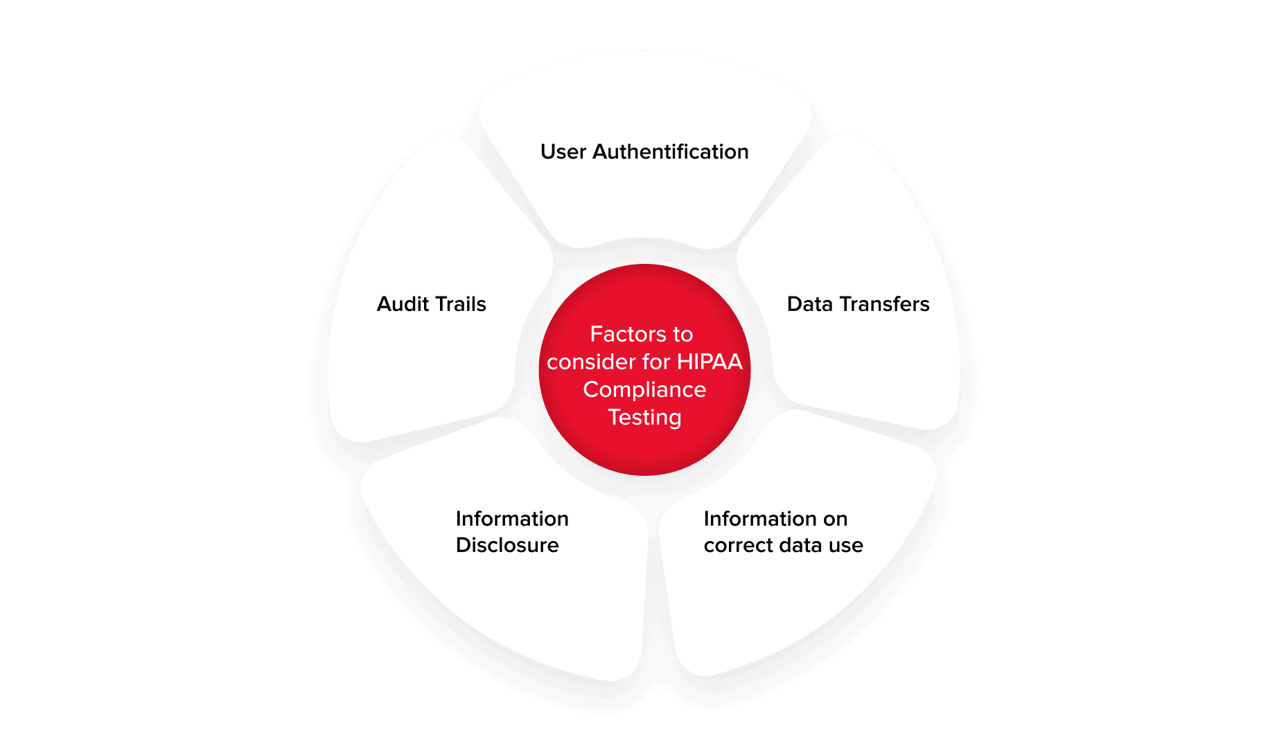 HIPAA compliant software: Everything you should know