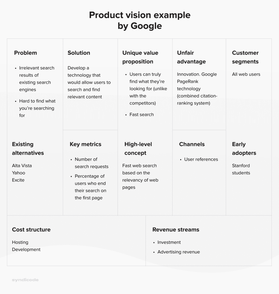 How To Build An Mvp Ultimate Guide From Software Experts