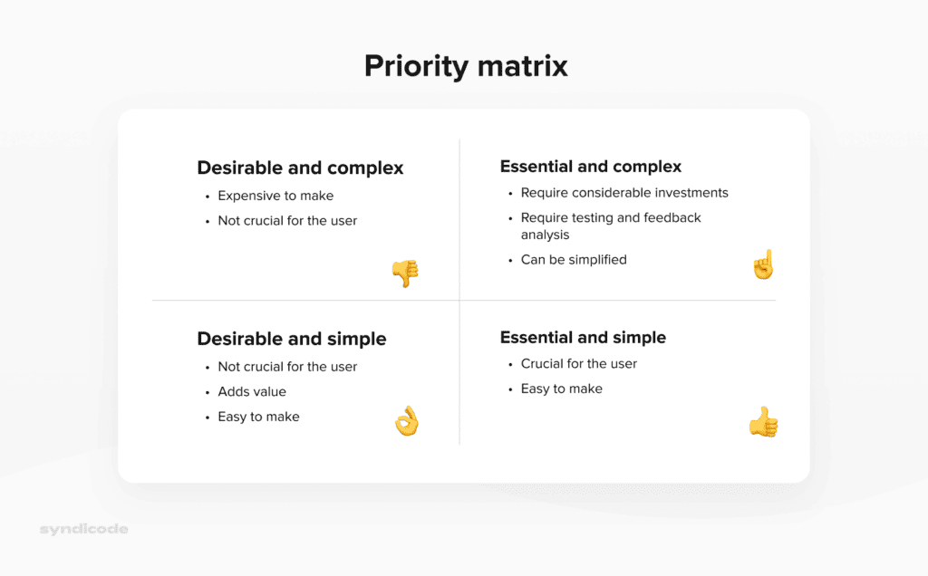How to build an MVP? The Ultimate Guide from Software Experts