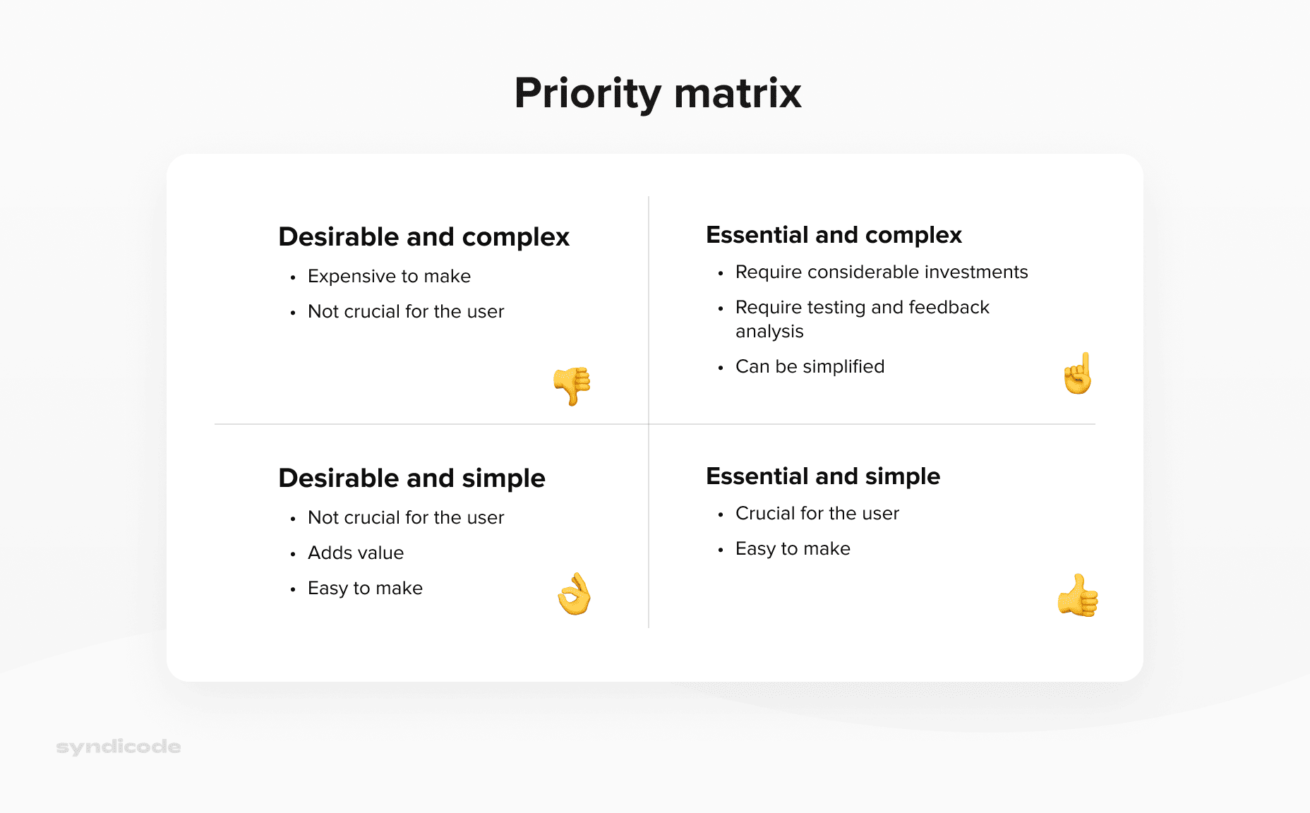 How to build an MVP? Ultimate Guide from Software Experts