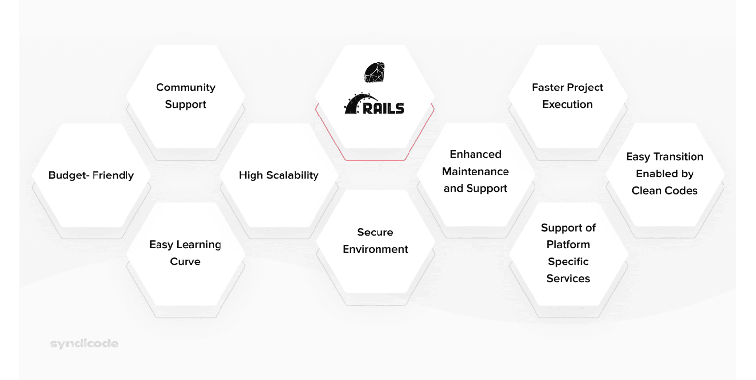 Ruby vs. Ruby on Rails and other languages: 5 things to know