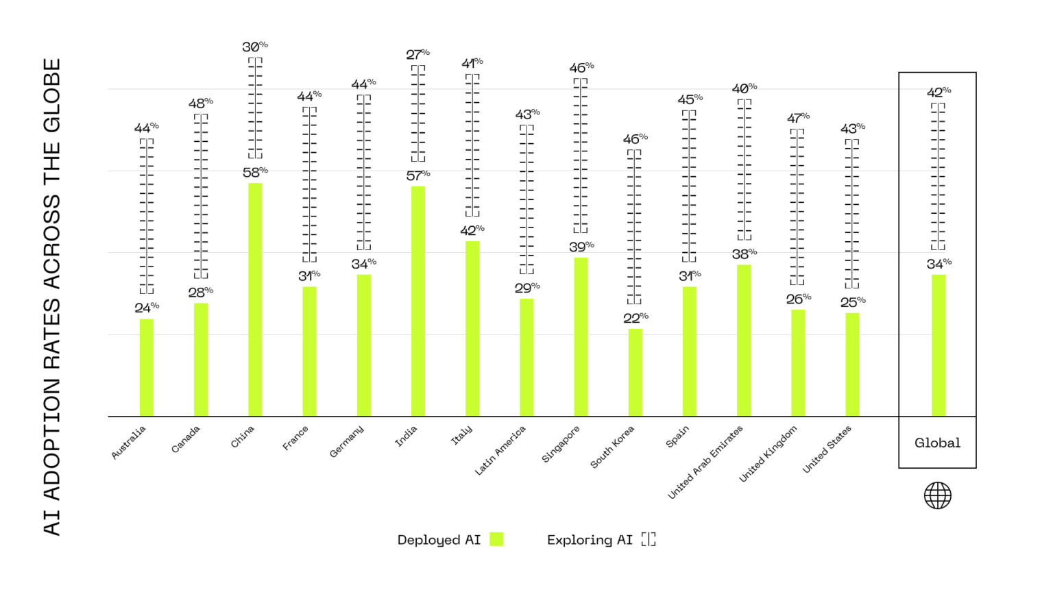 Is AI too risky to use for business?