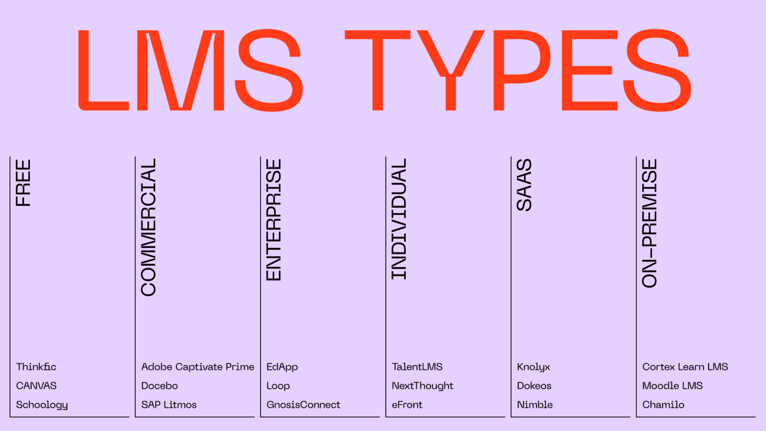 How to develop a learning management system | Step by Step