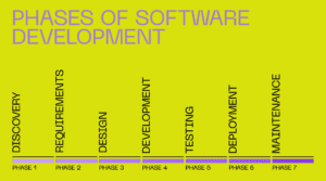 How to develop a learning management system | Step by Step