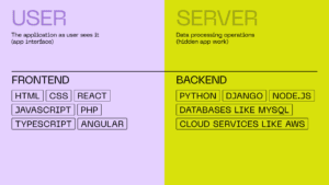 How to develop a learning management system | Step by Step