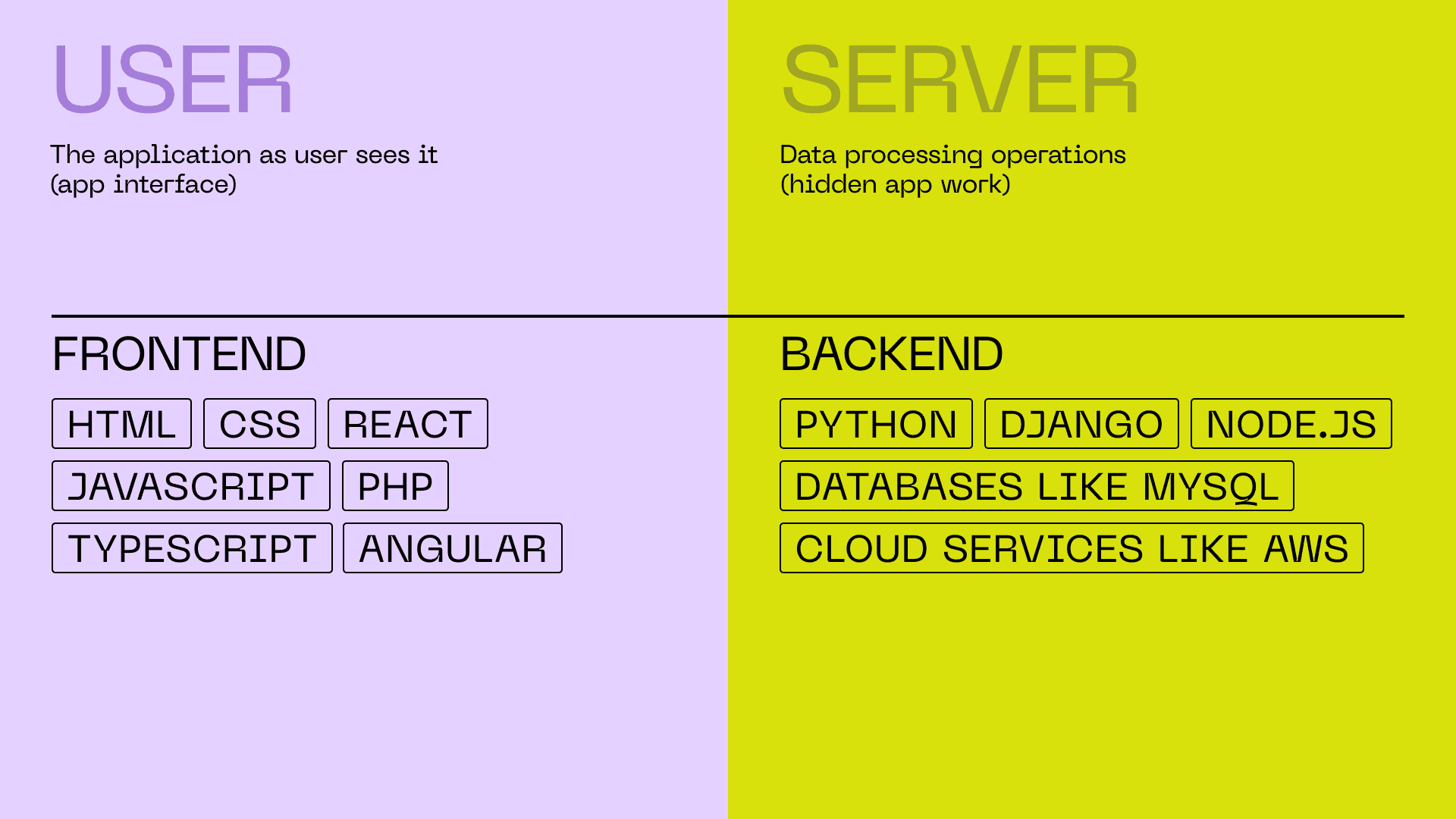 How to develop a learning management system | Step by Step