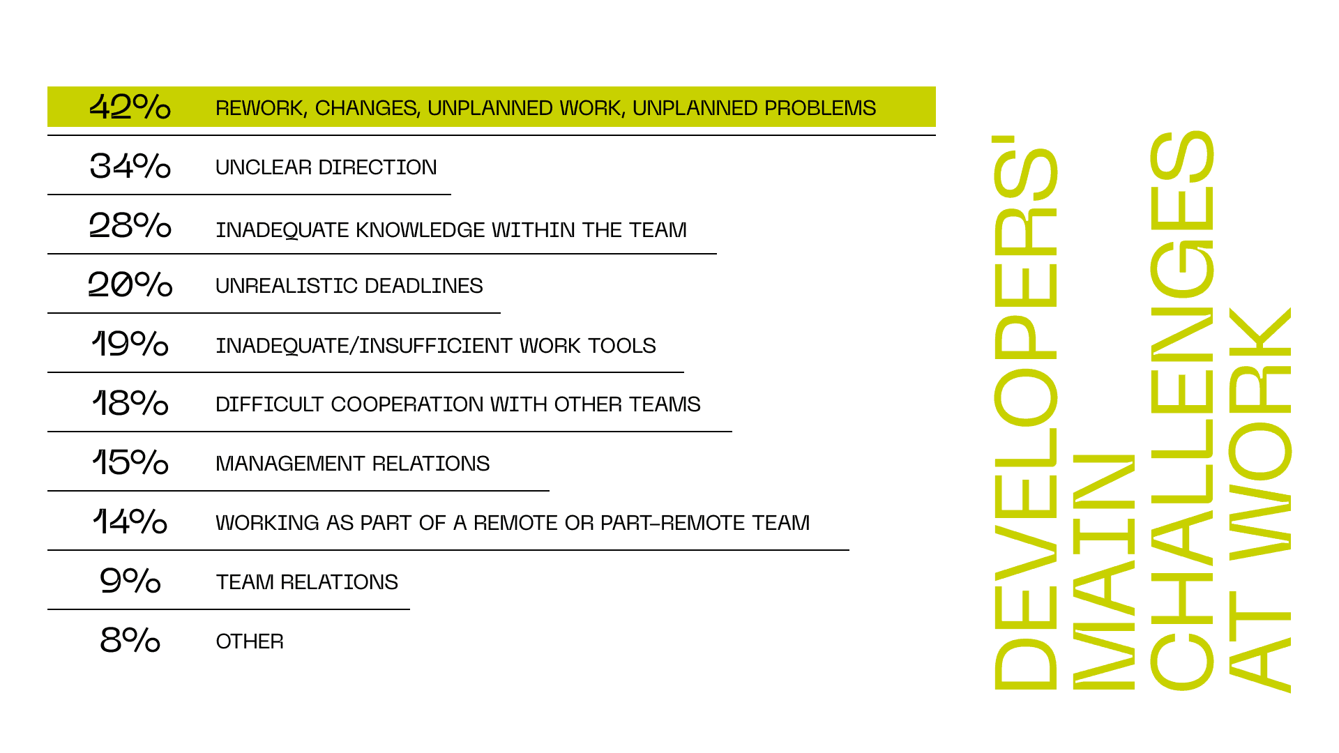 Top 5 Upwork alternatives to hire better software developers