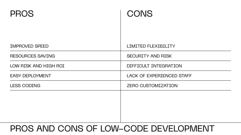Low-code development: do you still need custom-made software?