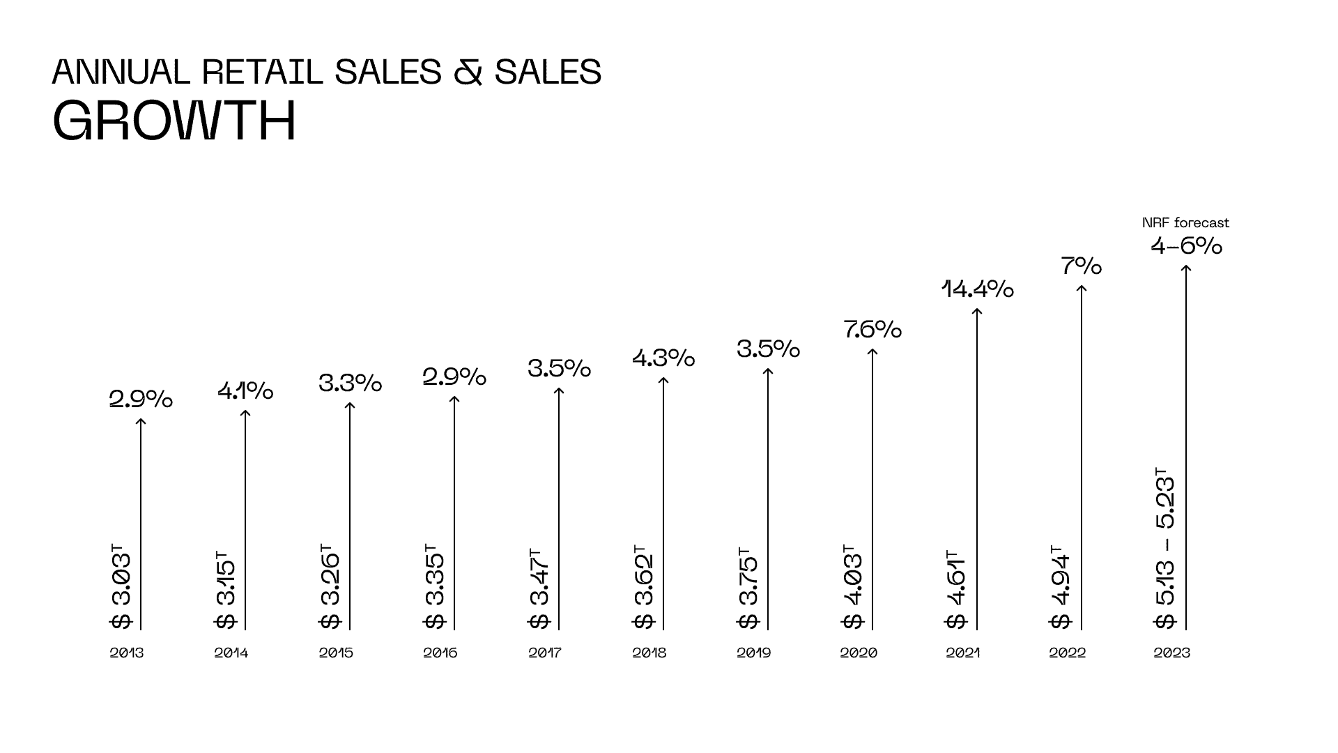 Guide to smart retail solutions and whether you need them