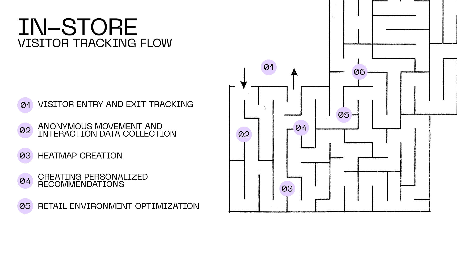 Guide to harnessing smart retail solutions to grow your e-commerce