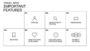Travel app development guide for startups and small businesses