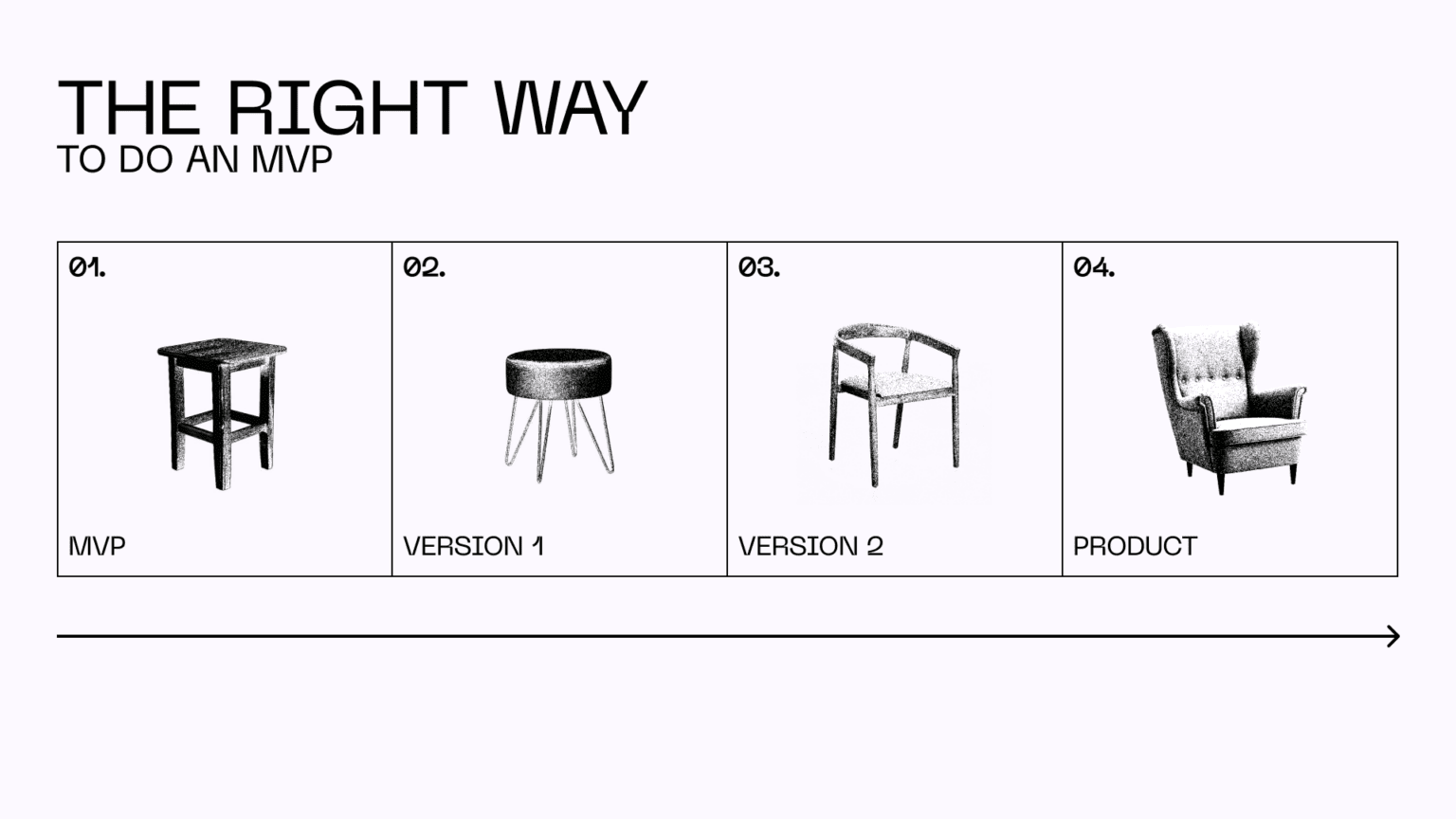 How to Build an MVP: Steps, Methods & Real Startup Examples