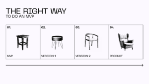 How to Build an MVP: Steps, Methods & Real Startup Examples