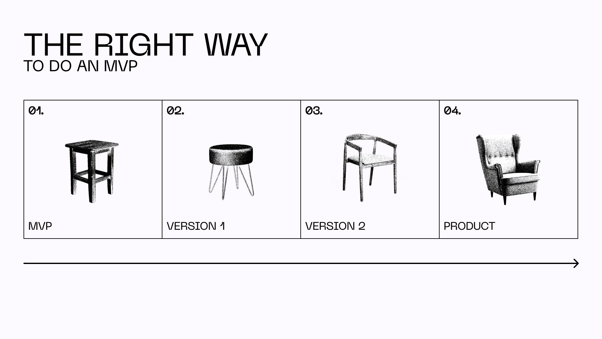 How to Build an MVP: Steps, Methods & Real Startup Examples