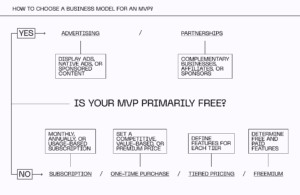 How to Build an MVP: Steps, Methods & Real Startup Examples